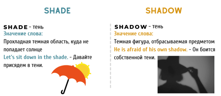 Чем отличается Shade и Shadow — Объясняем за 15 Секунд!